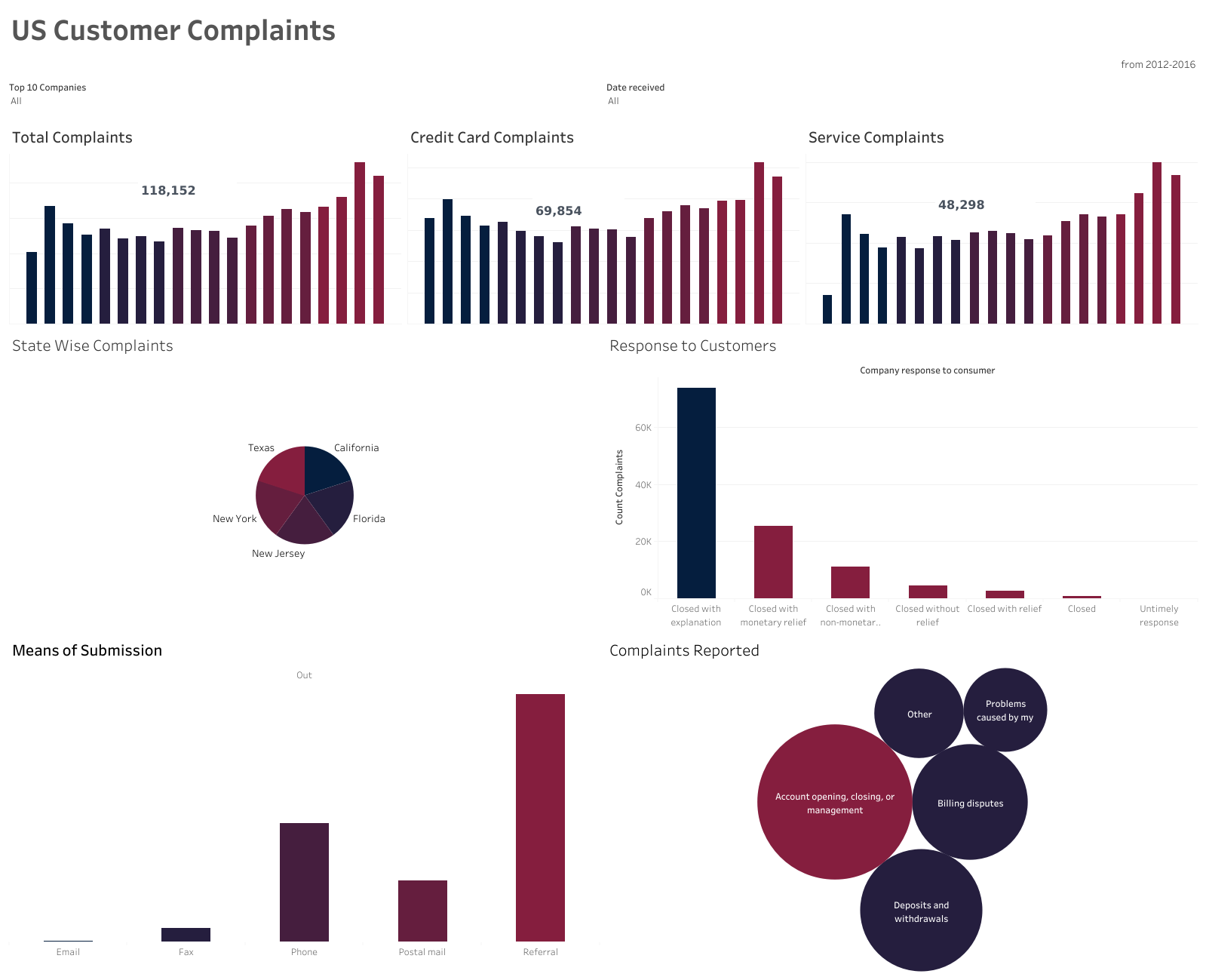 Sourabh Kumar - Personal Portfolio